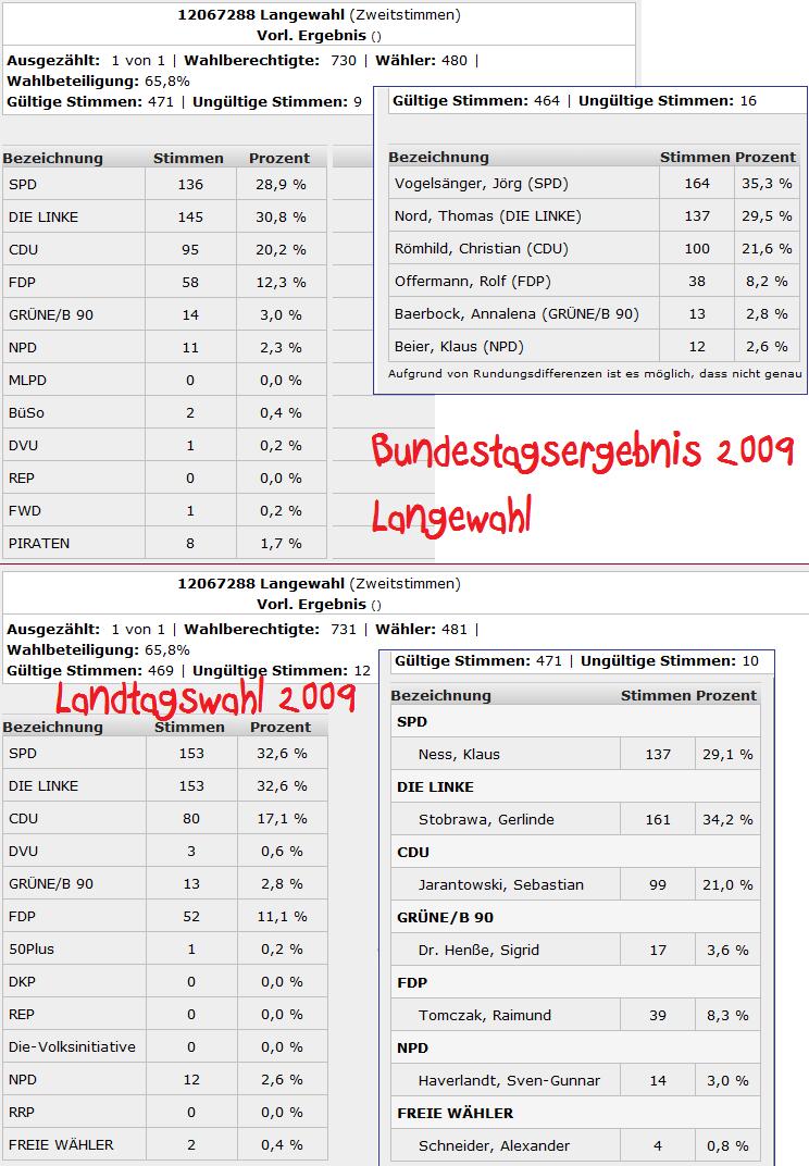Langewahler Nachrichten 2008-2011